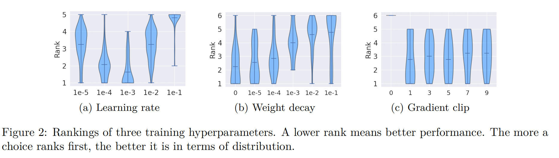 Understanding and Simplifying Architecture Search in Spatio-Temporal Graph Neural Networks ...